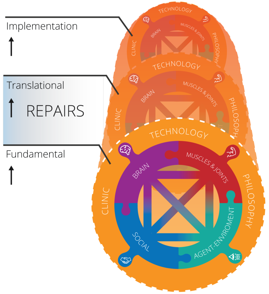 Project Overview – REPAIRS