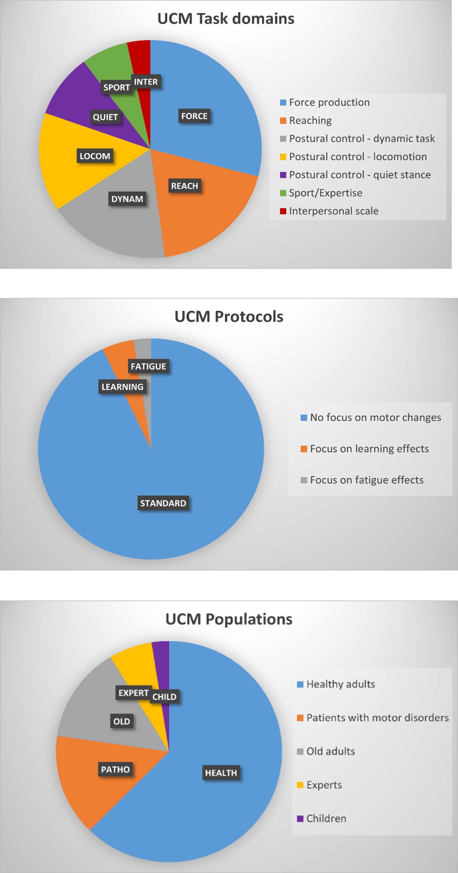 UCM-History – REPAIRS
